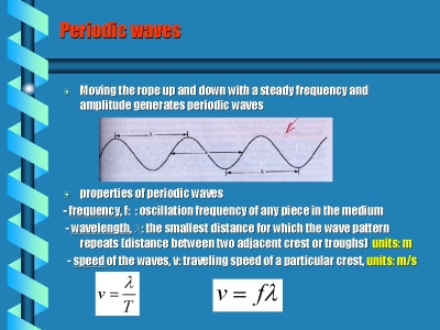 Periodic waves